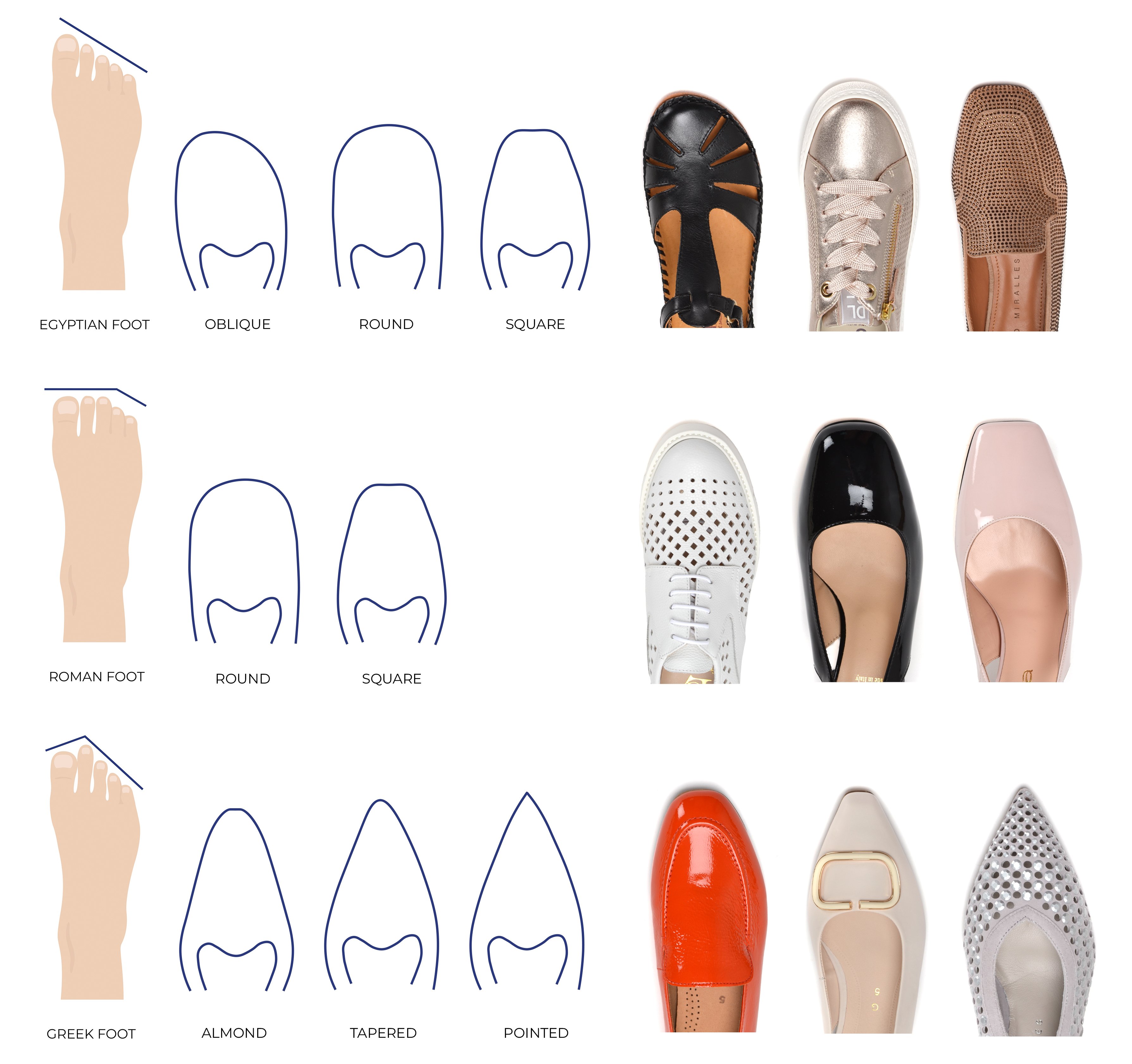 Understanding your foot shape for true comfort